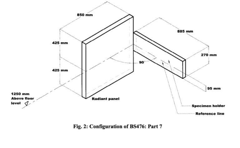 Fire Test Standards Explained! - Domer