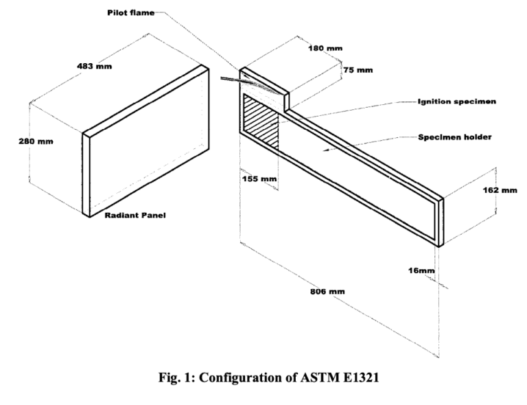 Fire Test Standards Explained! - Domer